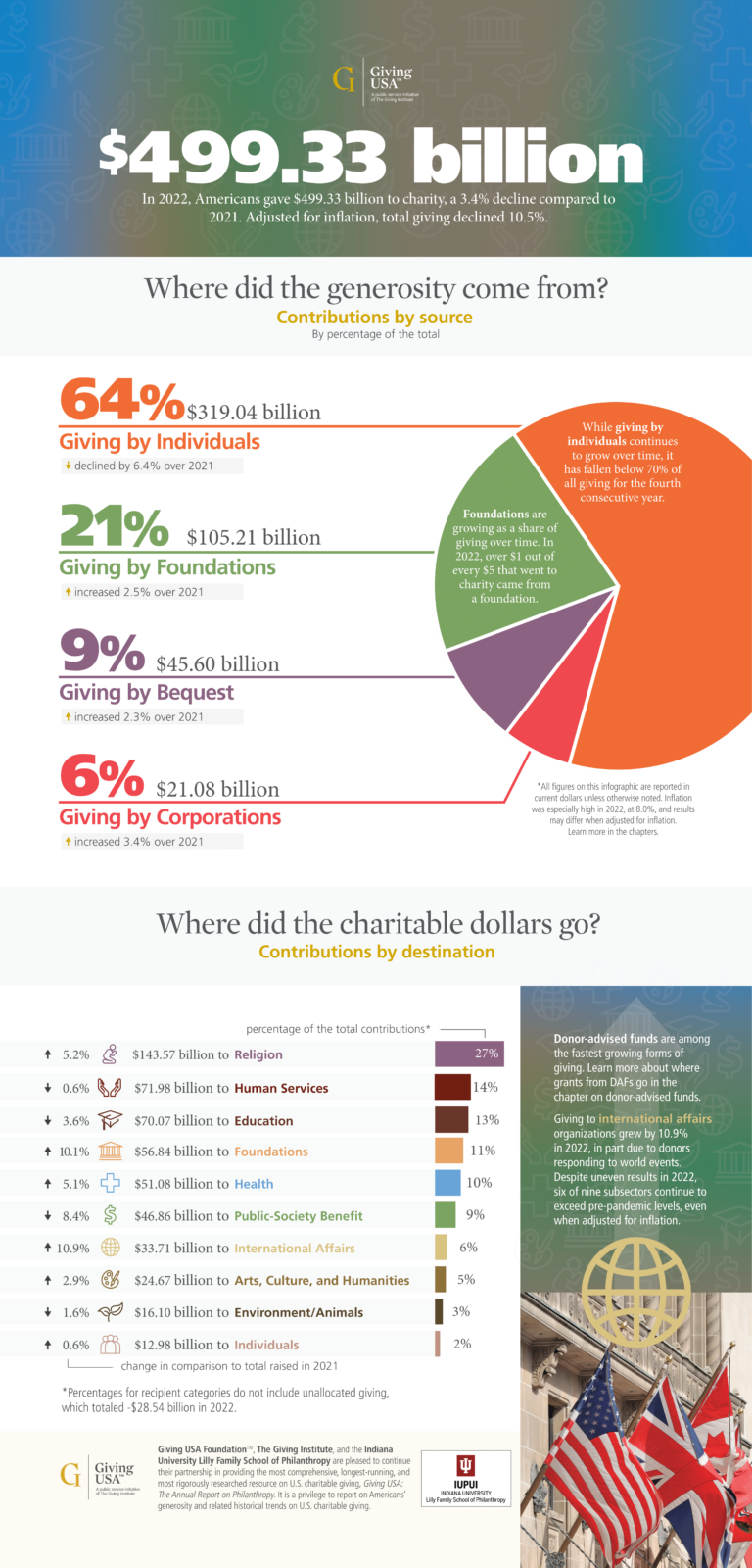 The Beginner’s Guide to Writing the Perfect Fundraising Letter