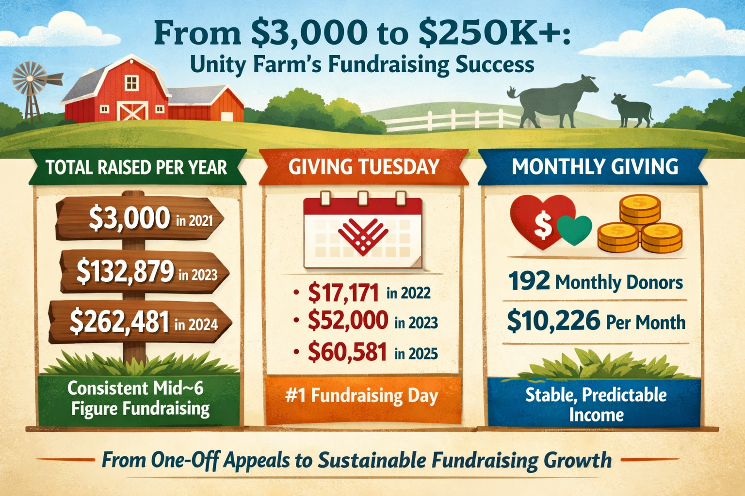 Fractional Fundraising - Get Fully Funded